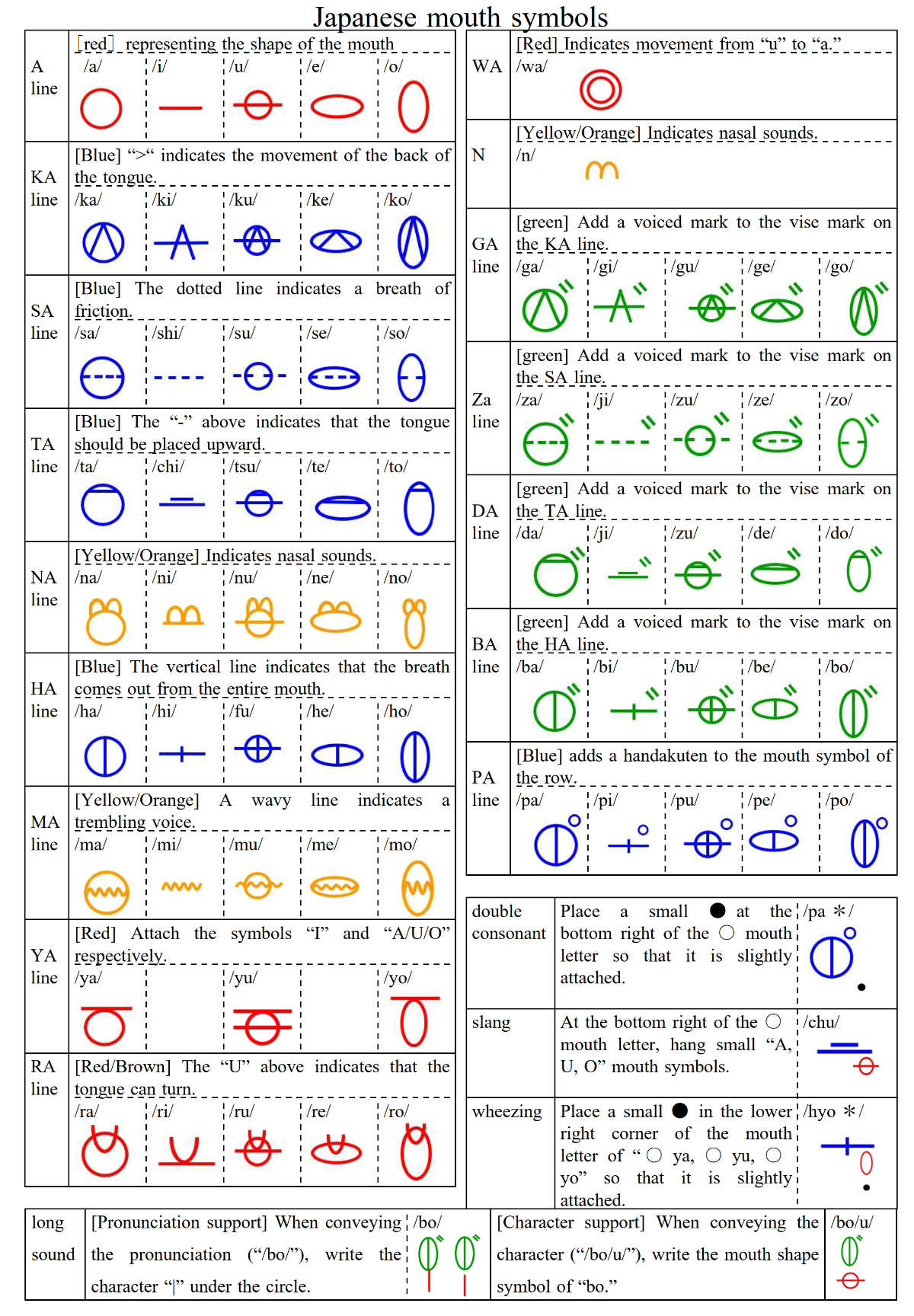 「共通キューサイン」と「共通口形記号」の紹介 | 「共通キューサイン」と「指文字」を動画でご紹介。および「共通口形記号」のご紹介。